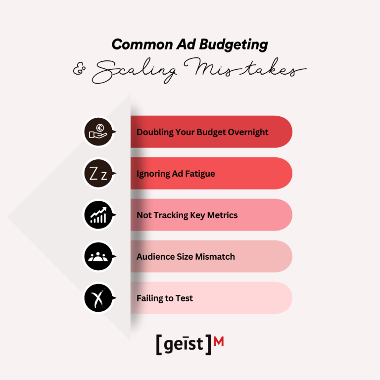 Meta Ads 101: Smart Budgeting & Scaling Strategies for Maximum ROI - GeistM